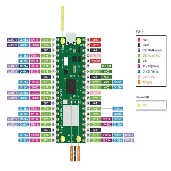 Electrónica Mendoza. Placa Desarrollo Raspberry Pi Pico W Rp2040 Con Wifi