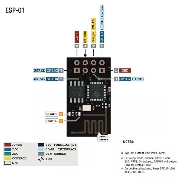 Electrónica Mendoza. MODULO WIFI ESP01 ESP8266 Wifi Esp8266 Esp01 Electrónica Mendoza. MODULO WIFI ESP01 ESP8266 Wifi Esp8266 Esp01
