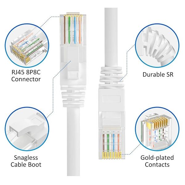Electrónica Mendoza. CABLE DE RED PATCH CORD CAT 5 RJ45 1 METRO INTERNET