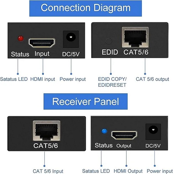 Electrónica Mendoza. EXTENSOR HDMI DE 60 METROS POR UTP CAT6 O 5 CON ...